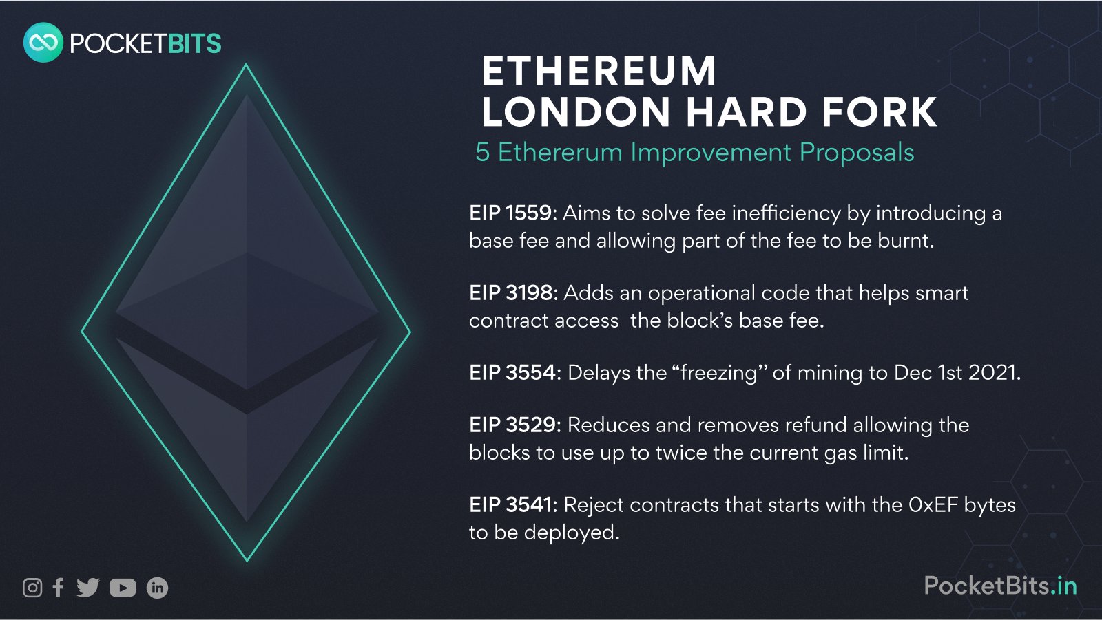 Ethereum London Hard Fork - All that you need to know
